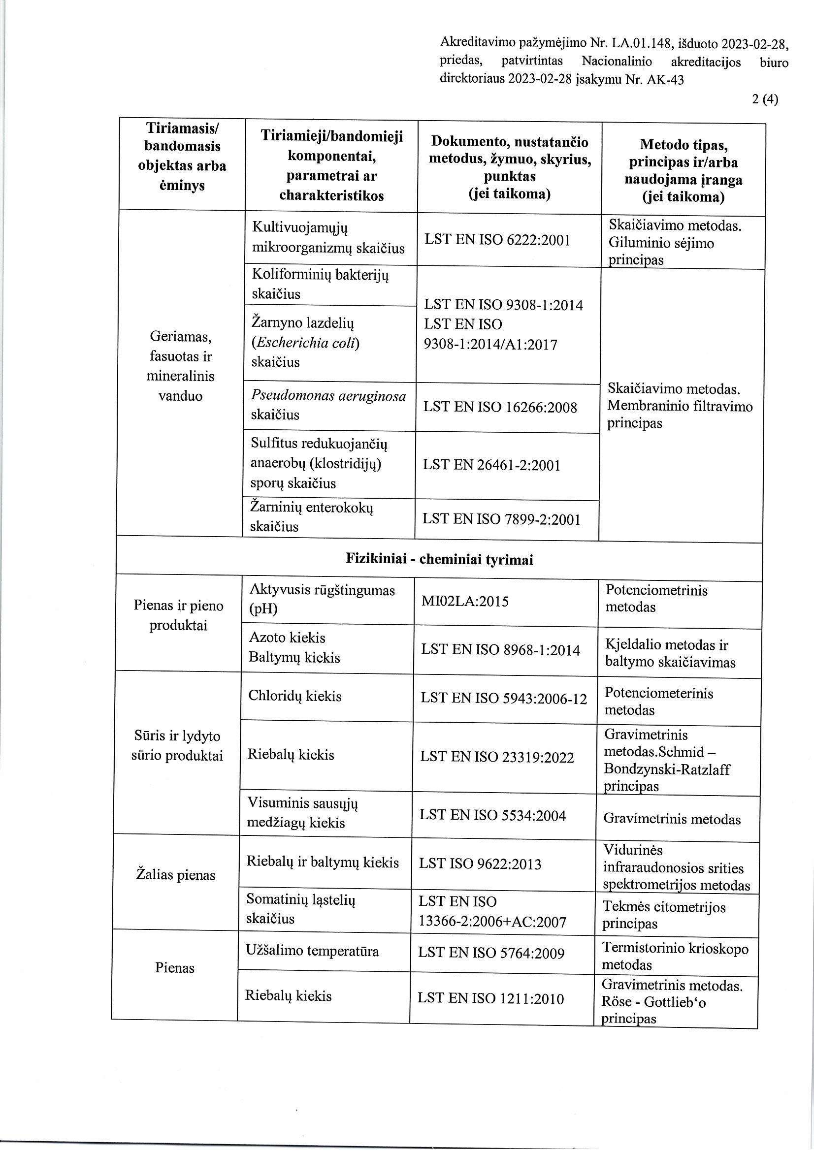 Nepriklausoma tyrimų laboratorija
